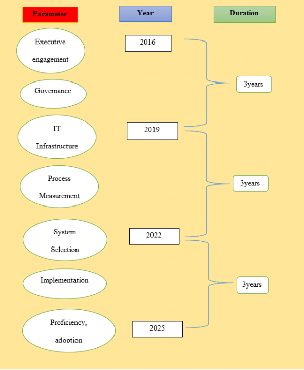 Report to Metro Hospital Executive Boardon Roadmap to Achieving a HIMSS ...