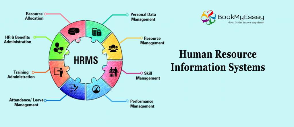 Human Resource Information Systems Assignment Help