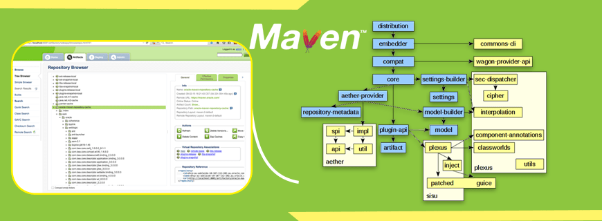 Online Apache Maven Assignment Help Service | Coursework Assistance