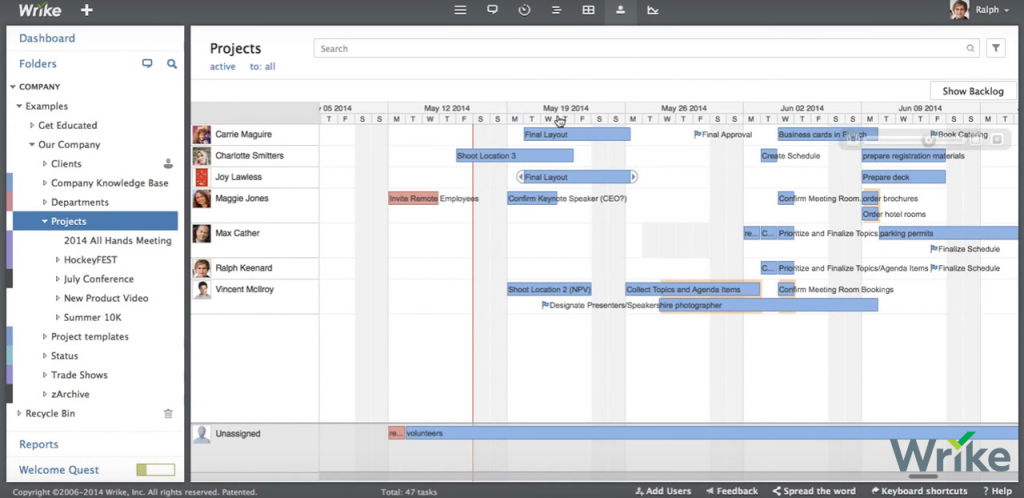 Top 3 Project Management Software Essential for Your Business