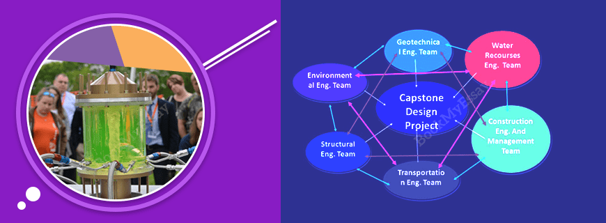 Get Top-Class Capstone Design Assignment Help | Degree Programs