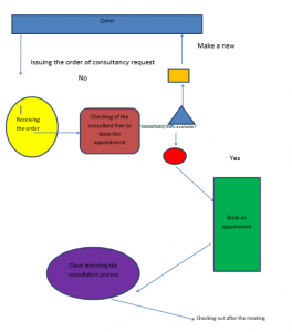 ICT or Information and Communications Technology Case Study Sample