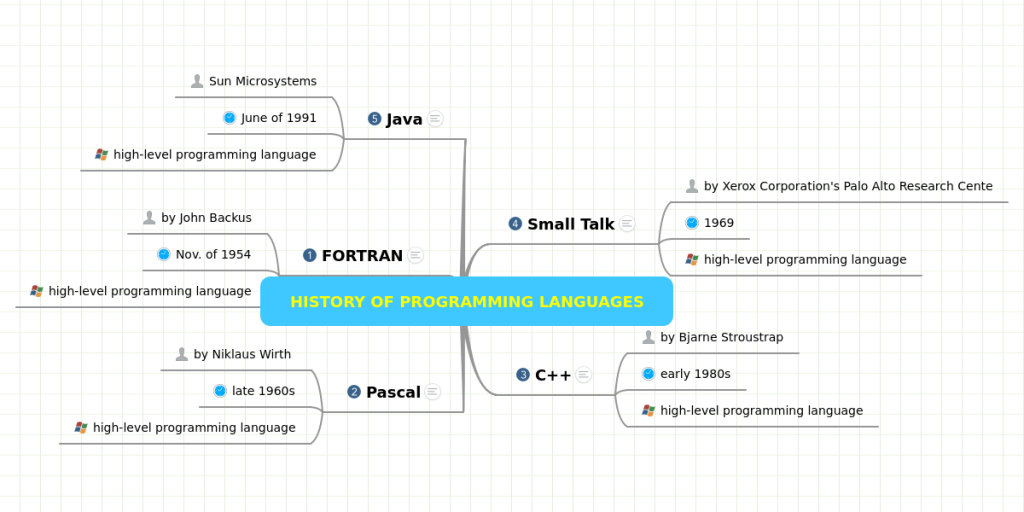 Everything You Should Know about System Application Programming (SAP)