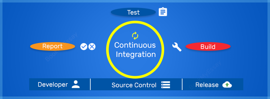 Affordable Continuous Integration Assignment Help Service
