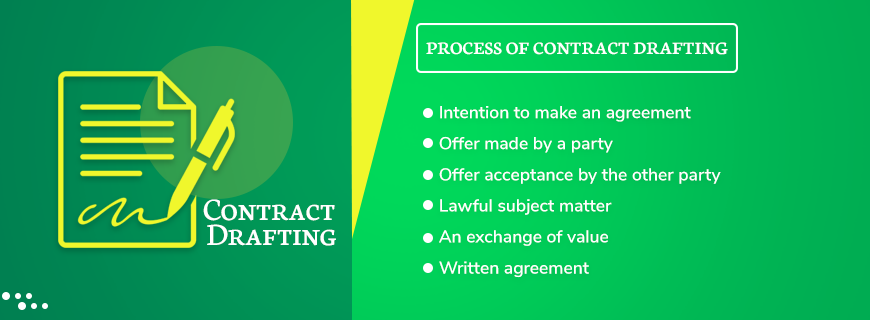 Contract Drafting Assignment Help | Academic Writing Service