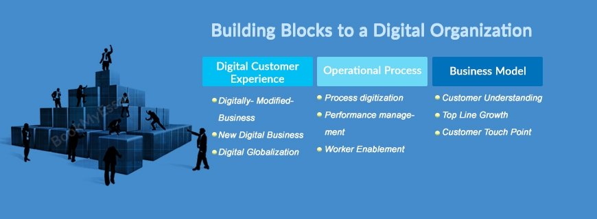 Digital Building Blocks Assignment Help | Case Study Writing Service