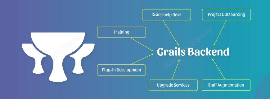 Best Grails Assignment Help | Programming | Technical