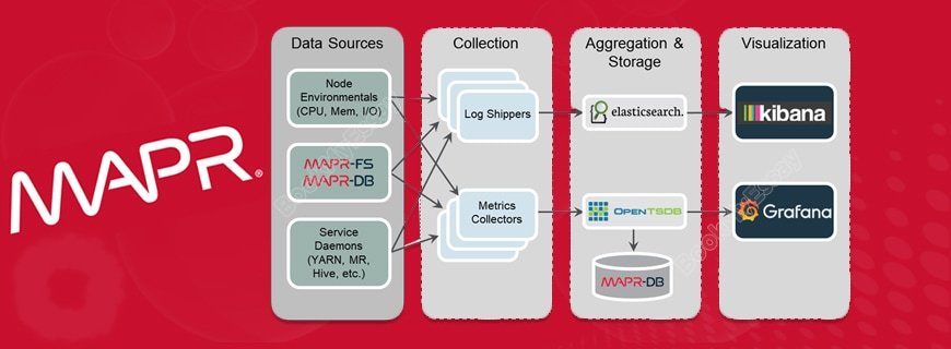 Online MapR Assignment Help from Qualified Writers in AUS, USA, UK