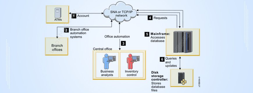 Best Online Transaction Processing Assignment Help Service | OLTP