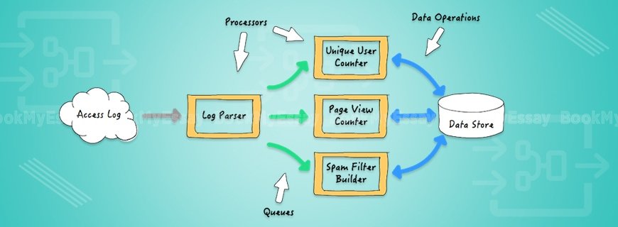 Professional Scalable Transaction Processing Assignment Help from Writers