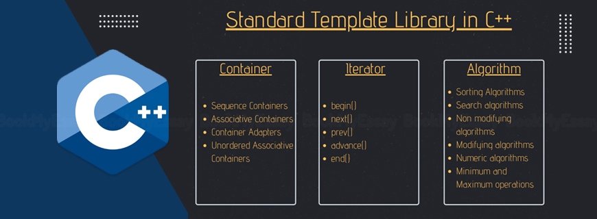 Professional Standard Template Library Assignment Help | Plagiarism ...