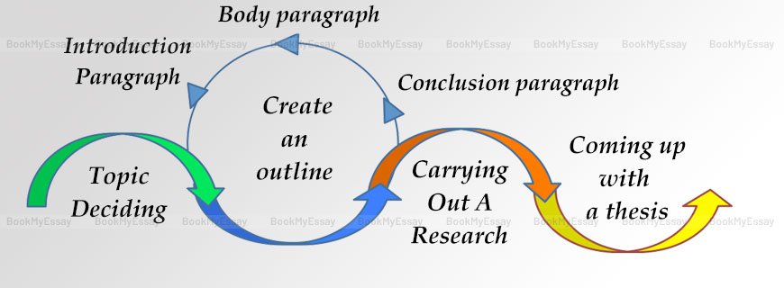 Online Final Draft Assignment Help | Custom Writing Service